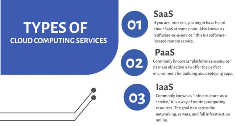 Cloud Computing 101 | Types and Their Objectives